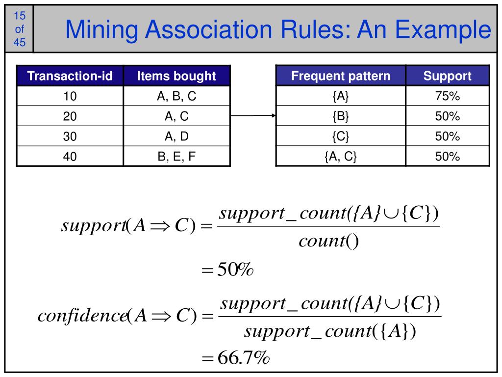 Ppt Business Systems Intelligence 4 Mining Association Rules