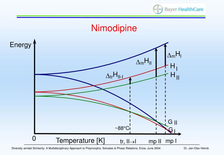 PPT - Thermodynamics in Polymorphism Research PowerPoint Presentation ...