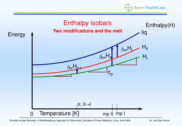 PPT - Thermodynamics in Polymorphism Research PowerPoint Presentation ...