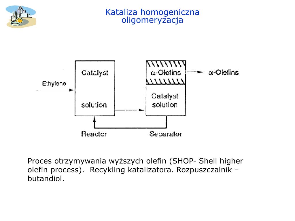 PPT - Kataliza homogeniczna oligomeryzacja PowerPoint Presentation ...
