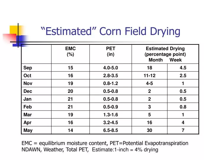 PPT - “Estimated” Corn Field Drying PowerPoint Presentation, free ...