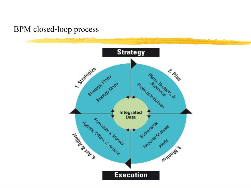 PPT - Chapter 11 PowerPoint Presentation, free download - ID:1018313