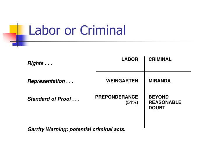 PPT - Best Practices for Investigatory Meetings: Weingarten, Garrity ...