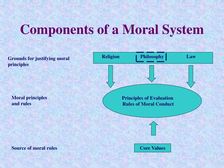 PPT - Moral Systems, Ethical Concepts & Theories PowerPoint ...
