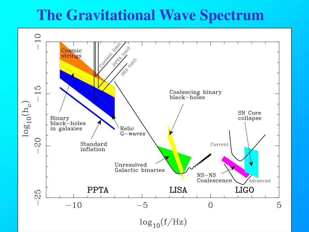 Ppt Detection Of Gravitational Waves With Pulsar Timing Powerpoint