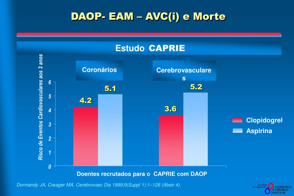 PPT - Doença arterial obstrutiva periférica (DAOP) PowerPoint ...