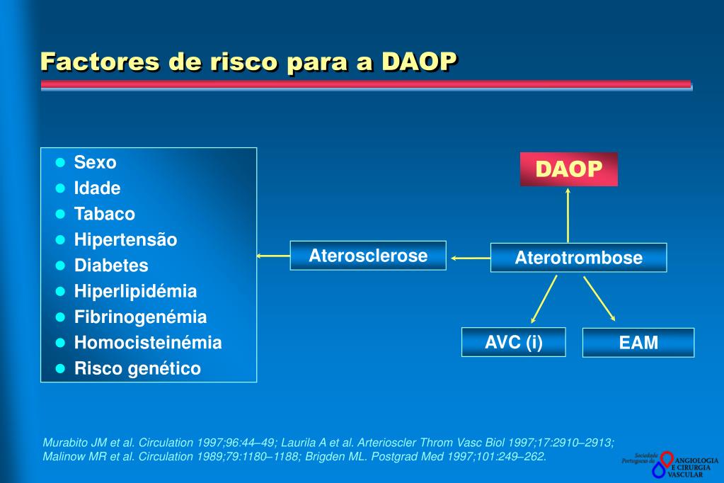 PPT - Doença arterial obstrutiva periférica (DAOP) PowerPoint ...