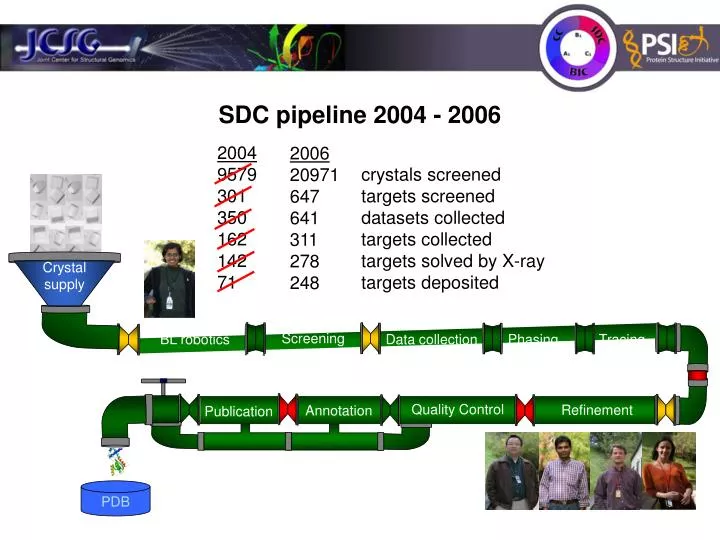 PPT - PDB PowerPoint Presentation, free download - ID:1020497