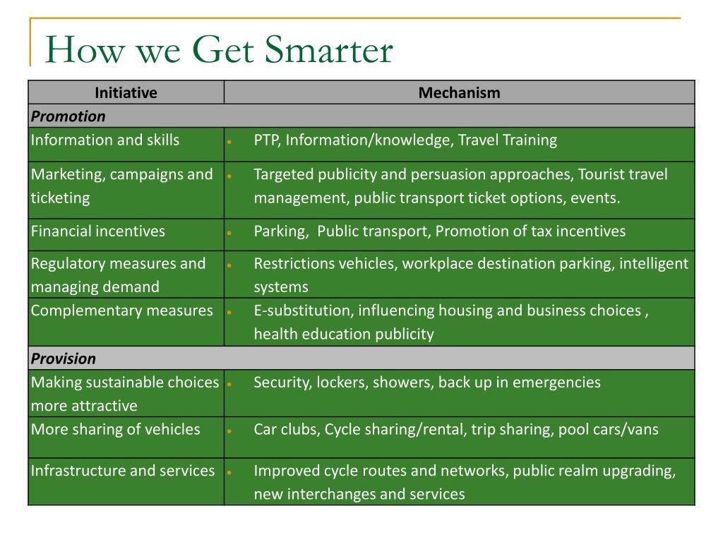 PPT - Who responds to smarter measures? Lessons from the Sustainable ...