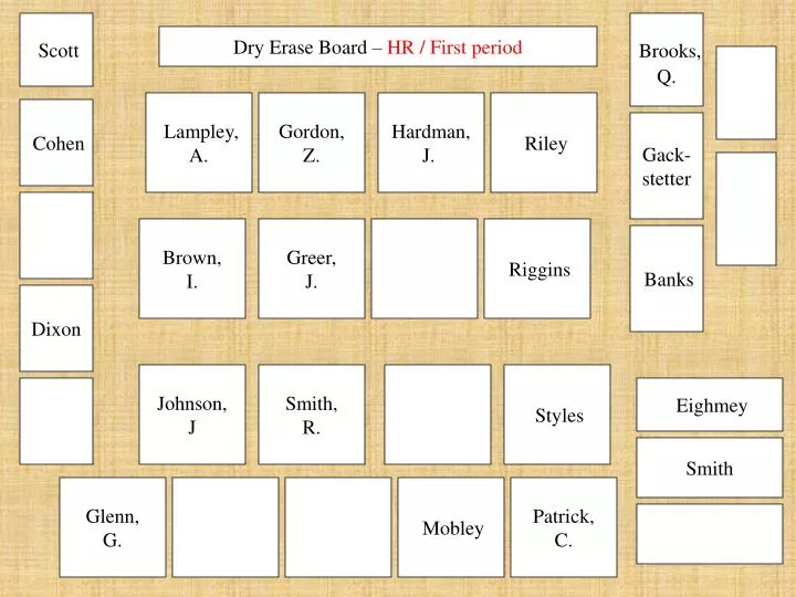 PPT - Dry Erase Board – HR / First period PowerPoint Presentation, free ...