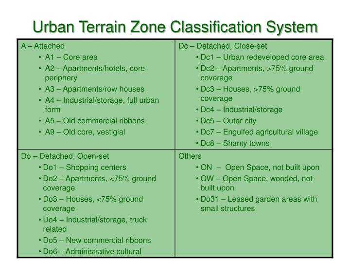 PPT - Remote Sensing Systems, Geographic Information Systems, and the ...