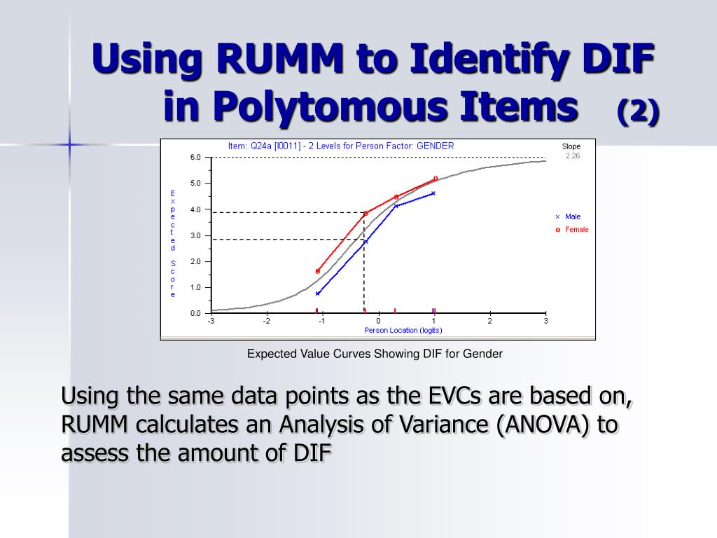 Ppt Using Differential Item Functioning Analyses To Enhance The