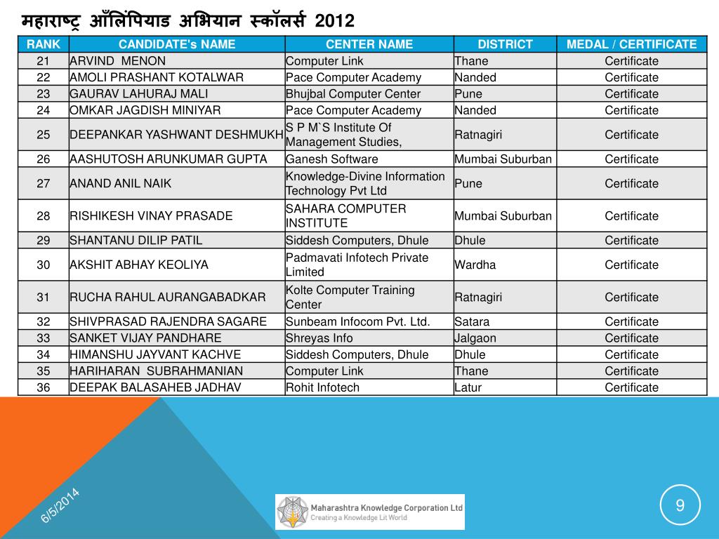 PPT - Maharashtra Olympiad Movement (MOM)-2012 PowerPoint Presentation ...