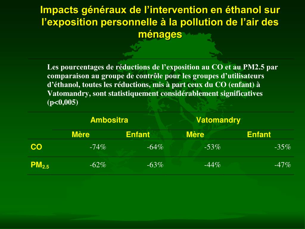 PPT - L’Éthanol comme Combustible Domestique à Madagascar Banque ...
