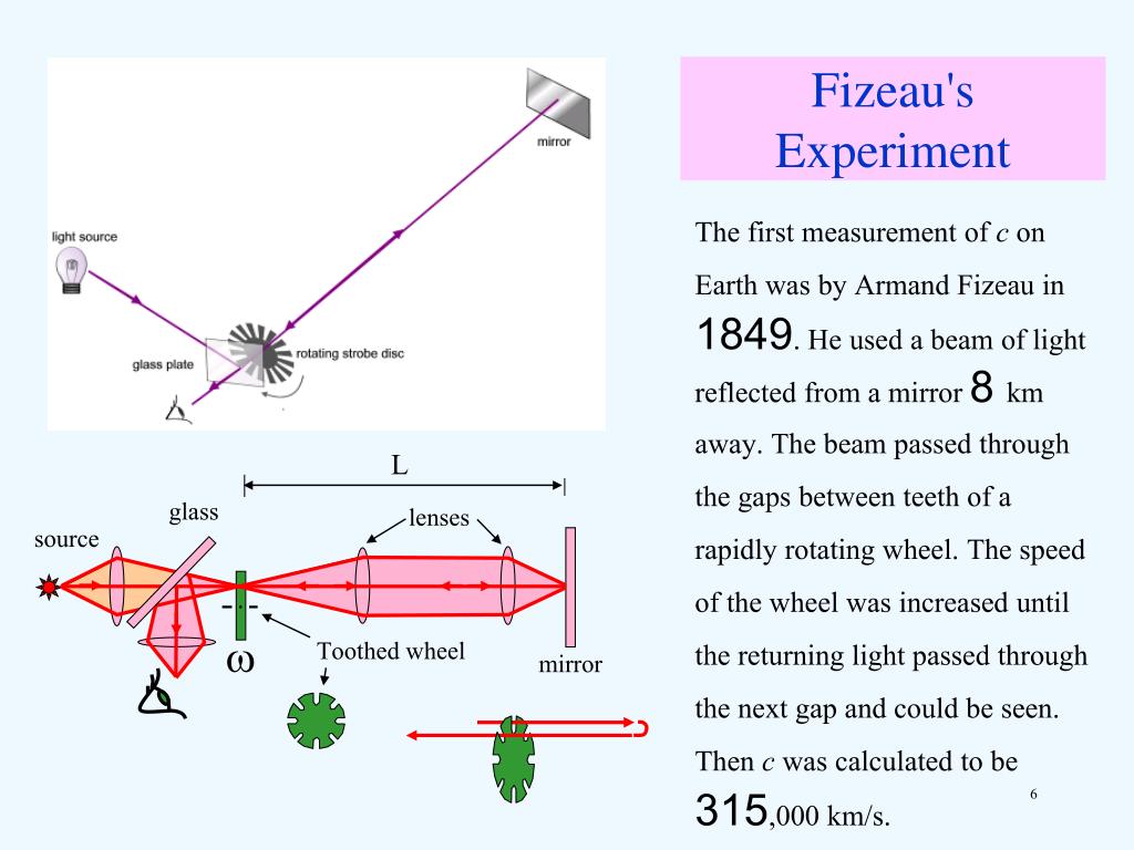 PPT - 1. อันตรกิริยาระหว่างแสงกับสสาร PowerPoint Presentation - ID:1022817
