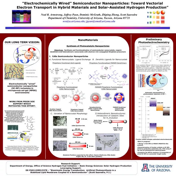 PPT - "Electrochemically Wired” Semiconductor Nanoparticles: Toward ...