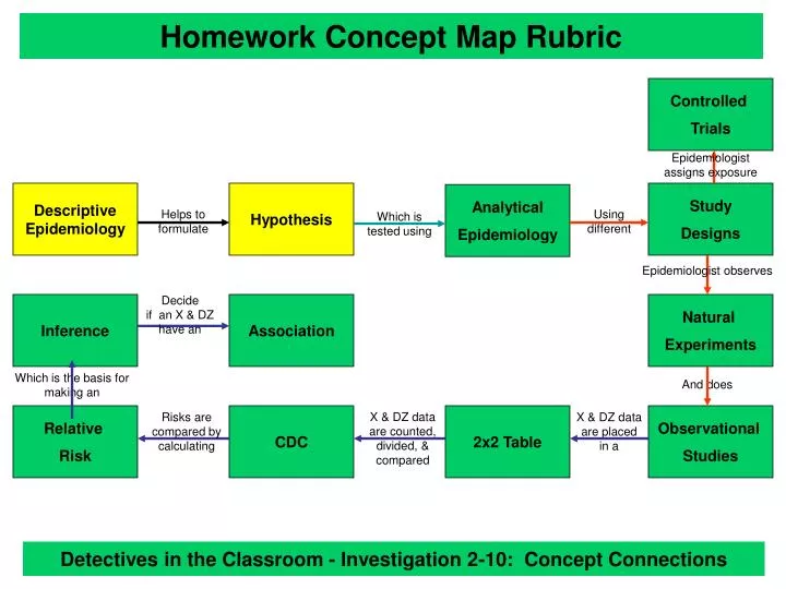 PPT - 2x2 Table PowerPoint Presentation, free download - ID:1023635