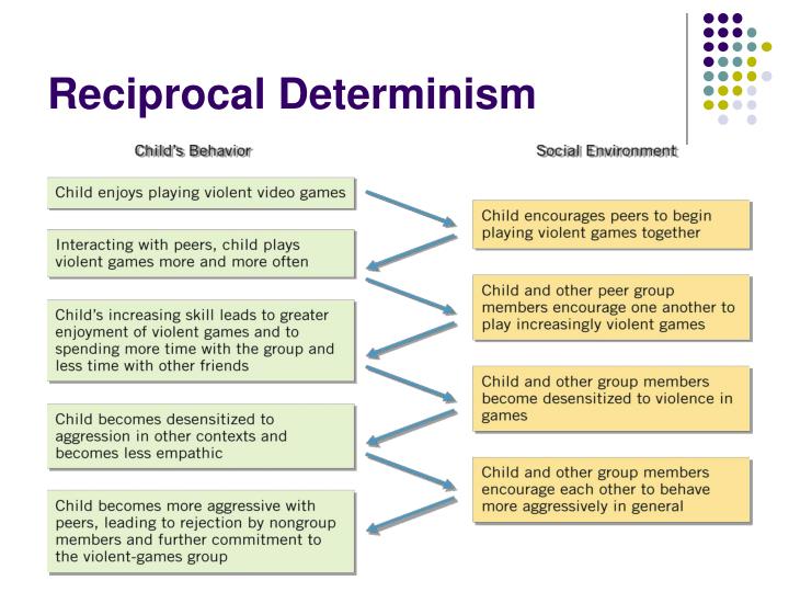 PPT - Theories of Social Development PowerPoint Presentation - ID:1024393