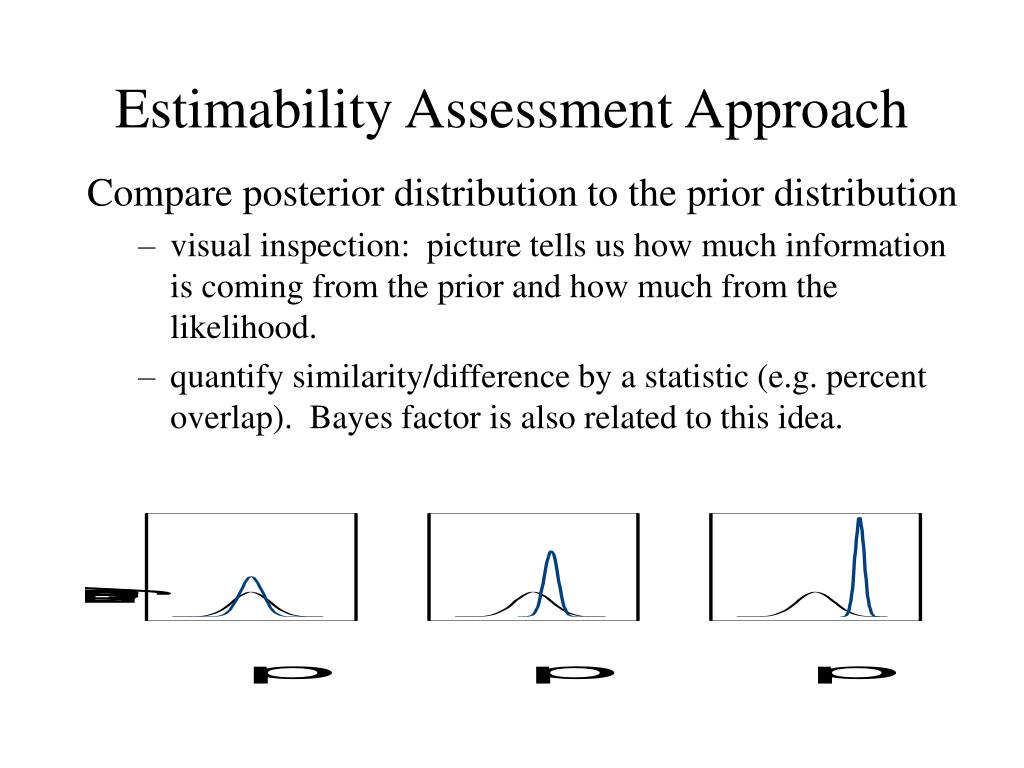 Ppt Assessing Estimability Of Latent Class Models Using A Bayesian Estimation Approach