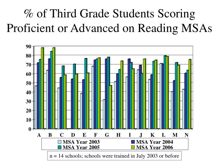 PPT - Behavior Supports Academics: Three-Tiered Model in Relation to ...