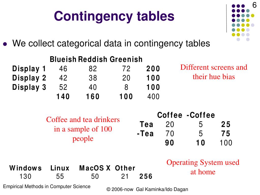 PPT Statistical Methods In Computer Science PowerPoint Presentation PPT Statistical Methods In Computer Science PowerPoint Presentation