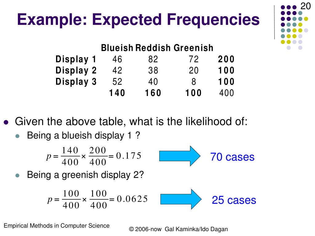 PPT Statistical Methods In Computer Science PowerPoint Presentation PPT Statistical Methods In Computer Science PowerPoint Presentation