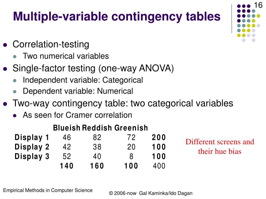 PPT Statistical Methods In Computer Science PowerPoint Presentation PPT Statistical Methods In Computer Science PowerPoint Presentation