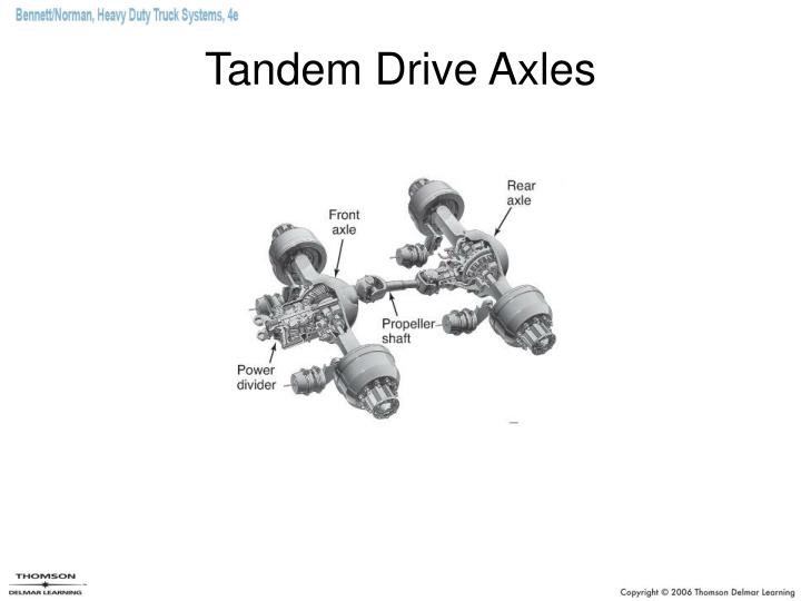 PPT - Chapter 23 PowerPoint Presentation - ID:1025700