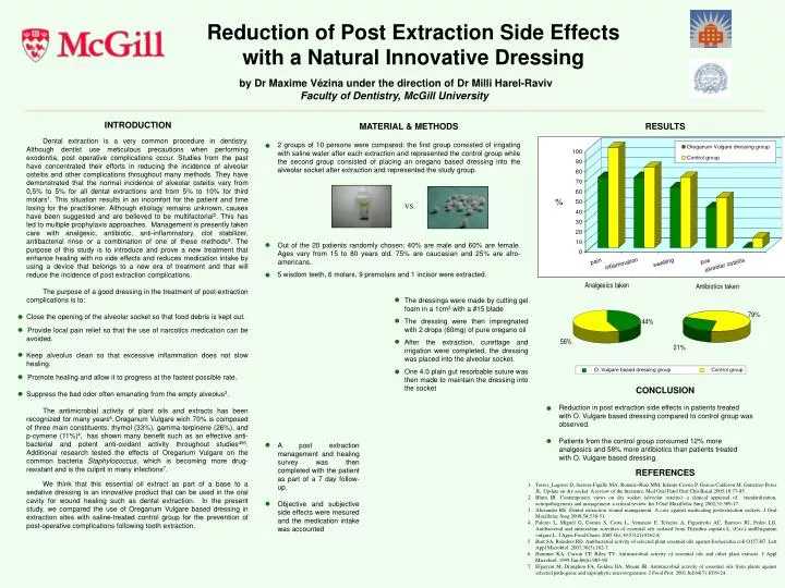 PPT - Reduction of Post Extraction Side Effects with a Natural ...
