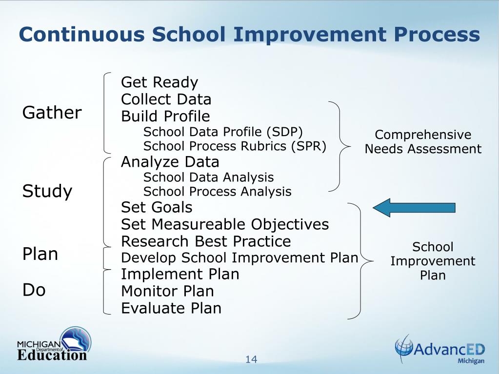 PPT - Michigan Department of Education Office of Education Improvement ...