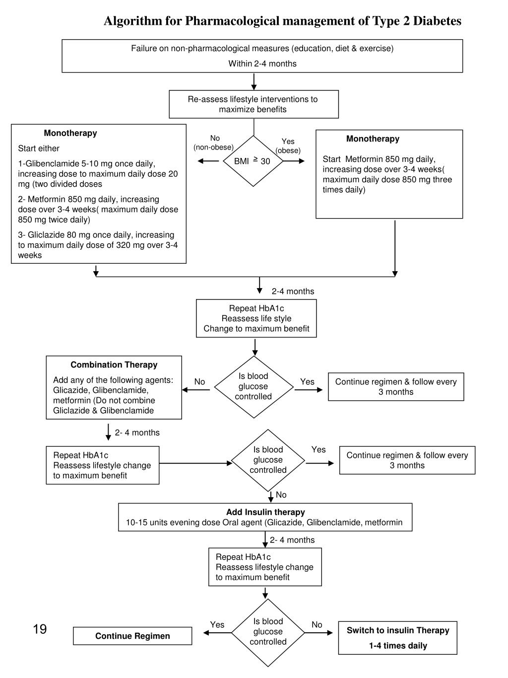 PPT - Diabetes Mellitus Guideline PowerPoint Presentation, free ...