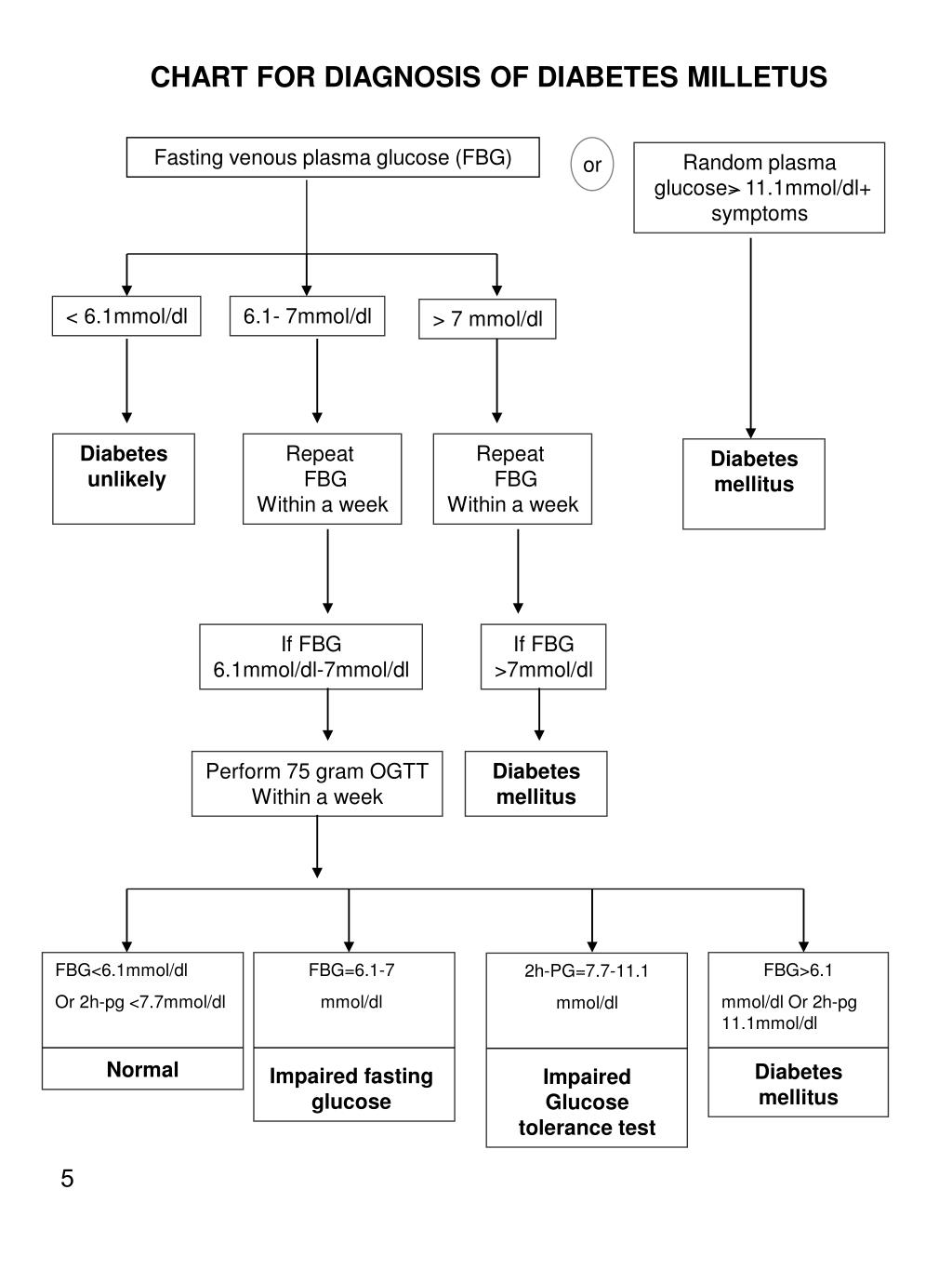 PPT - Diabetes Mellitus Guideline PowerPoint Presentation, free ...