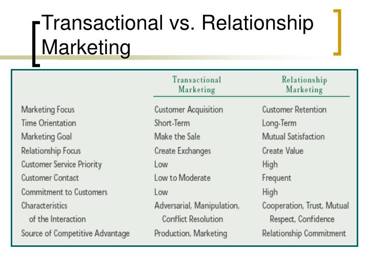 Relationship Marketing