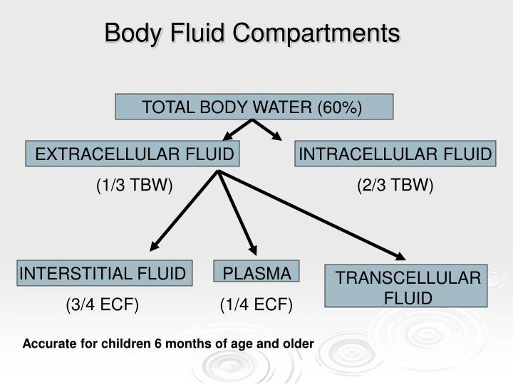 Fluid Resuscitation in children – DR. TRYNAADH