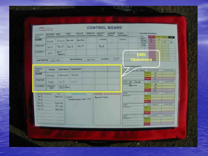 PPT - SMART System & START Triage PowerPoint Presentation - ID:1029683