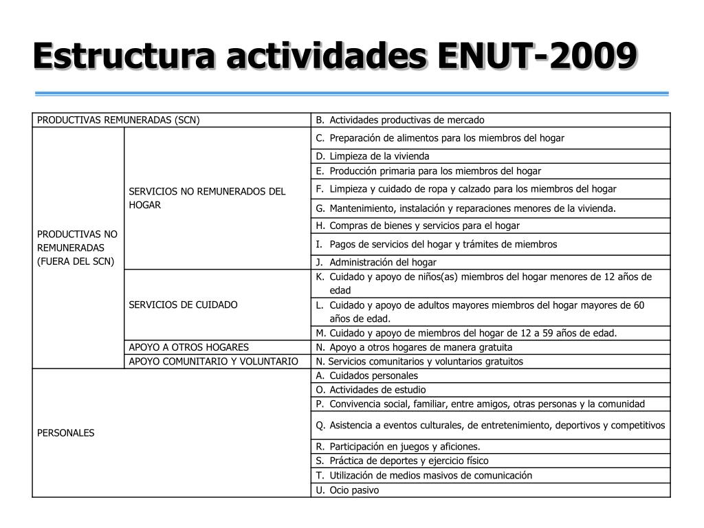 PPT - Cuestionario de la Encuesta Nacional de Uso del Tiempo 2009 ...