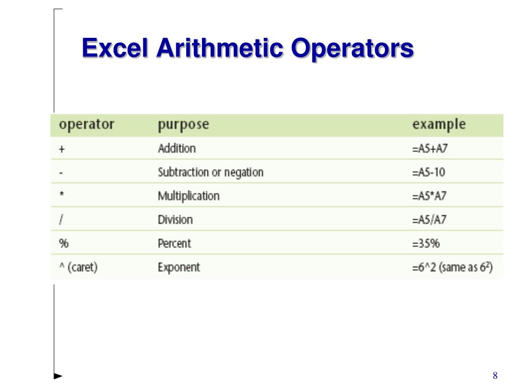 Operators In Excel Uses Of Different Types Of Operators In Excel