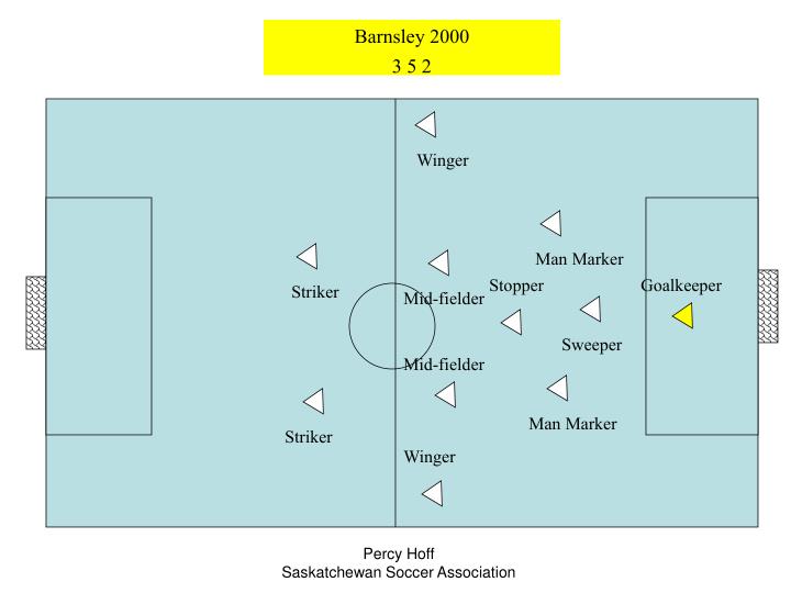 PPT - Principles of Play Systems of Play Styles of Play PowerPoint ...