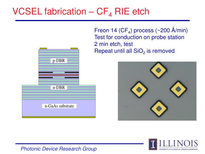 PPT - VCSEL Fabrication Processing PowerPoint Presentation - ID:1031908