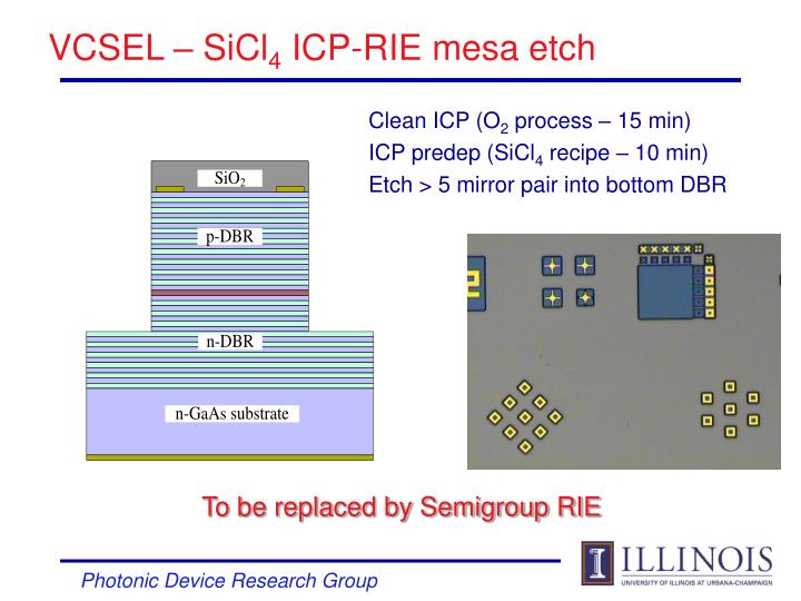 PPT - VCSEL Fabrication Processing PowerPoint Presentation - ID:1031908
