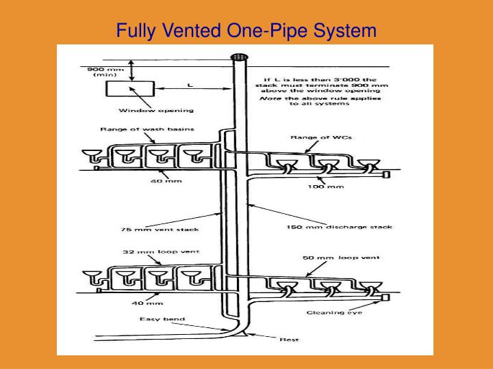 PPT - Building Services Handbook PowerPoint Presentation - ID:1031934
