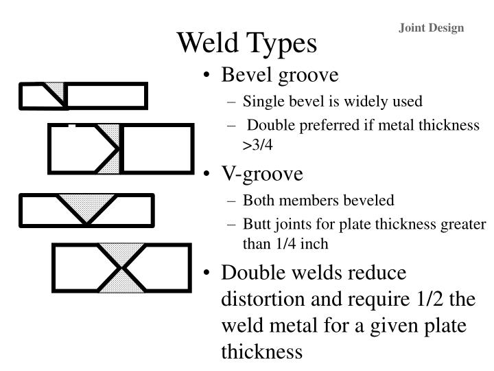 PPT - Design 2 PowerPoint Presentation - ID:1032027