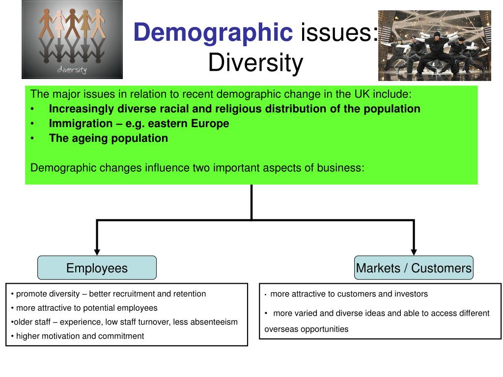 PPT - Businesses and the Social Environment PowerPoint Presentation ...