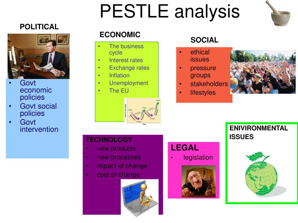 PPT - Businesses and the Social Environment PowerPoint Presentation ...