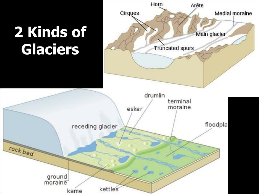PPT - Chapter 3 Section 4 Glaciers PowerPoint Presentation, free ... PPT - Chapter 3 Section 4 Glaciers PowerPoint Presentation, free ...