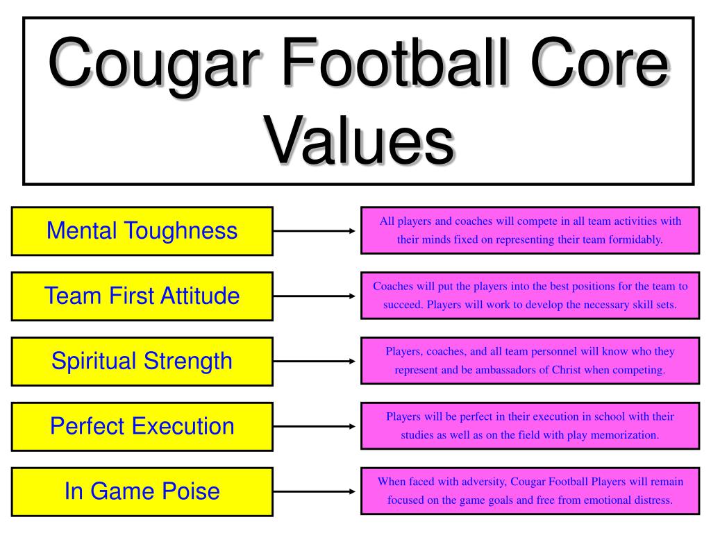 PPT - LUTHERAN COUGAR FOOTBALL PowerPoint Presentation, free download ...