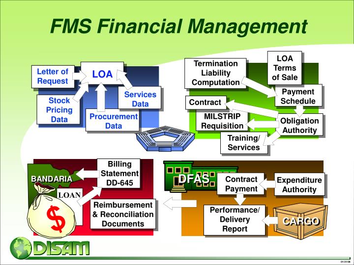 PPT - FMS Financial Management PowerPoint Presentation - ID:1034369