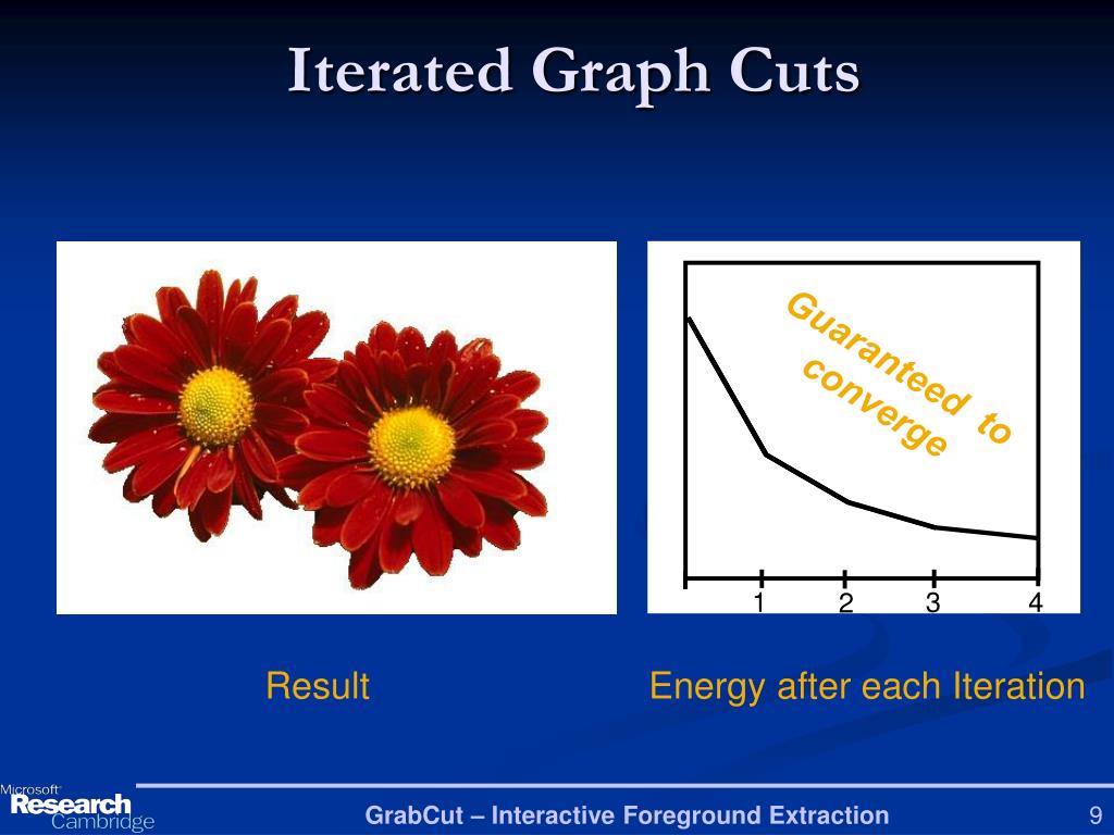 Ppt Grabcut Interactive Image And Stereo Segmentation Joon Jae Lee Keimyung University