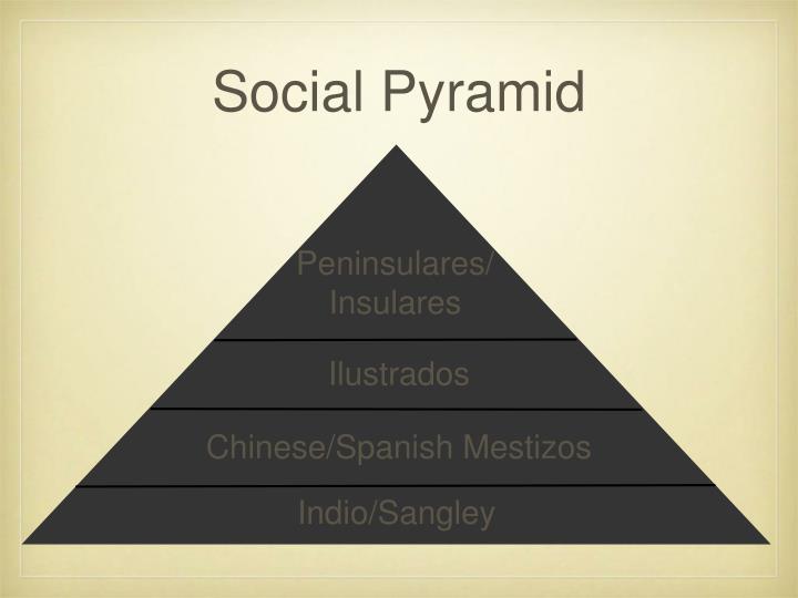 PPT - Philippine Spanish Colonial Era PowerPoint Presentation - ID:1035535