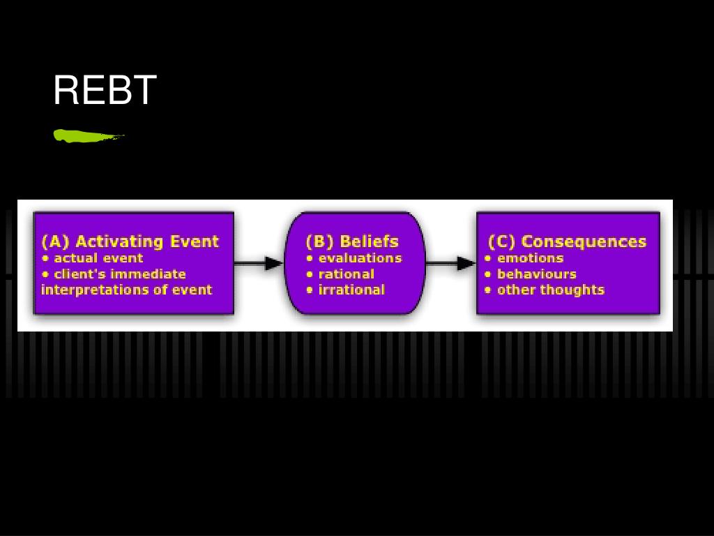 PPT - Albert Ellis Rational Emotive Behavior Therapy PowerPoint ...
